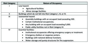 When is Seismic Bracing Required to Earthquake-proof Your Building ...